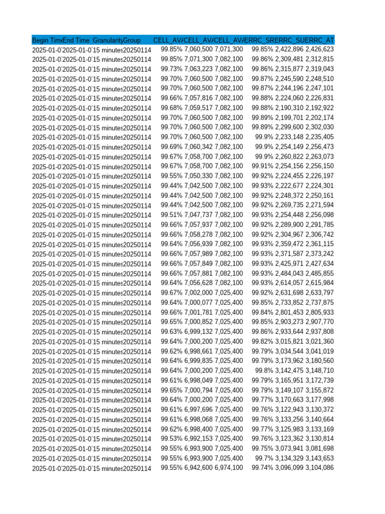 Pre2_Performance Management-History Query-KH_4G_KPI_V2_169_RG-zte.munir.alam1-20250114060152 | PDF