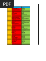 GST State Codes | PDF