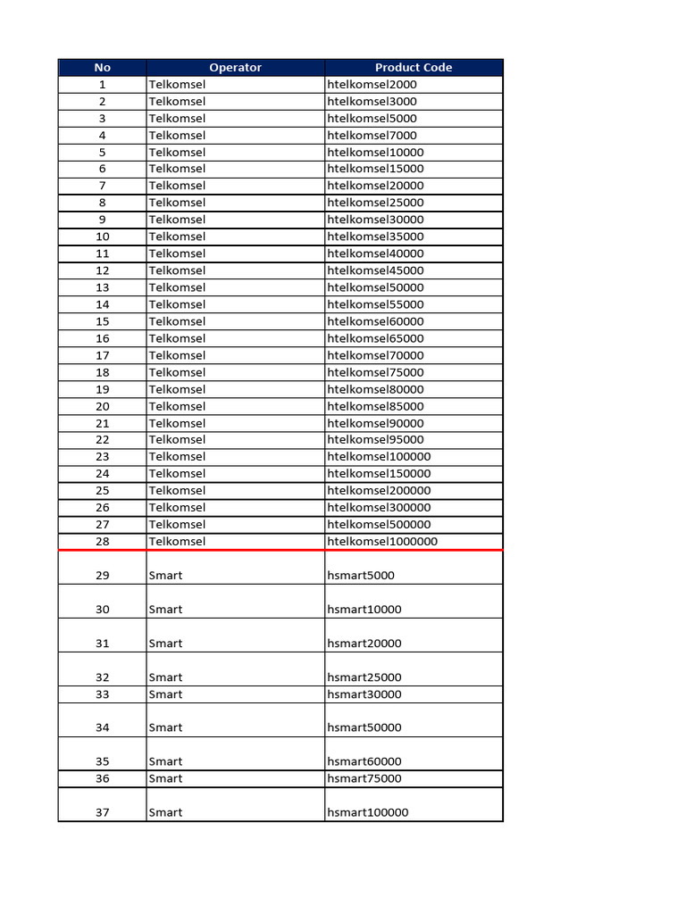 List Harga | PDF