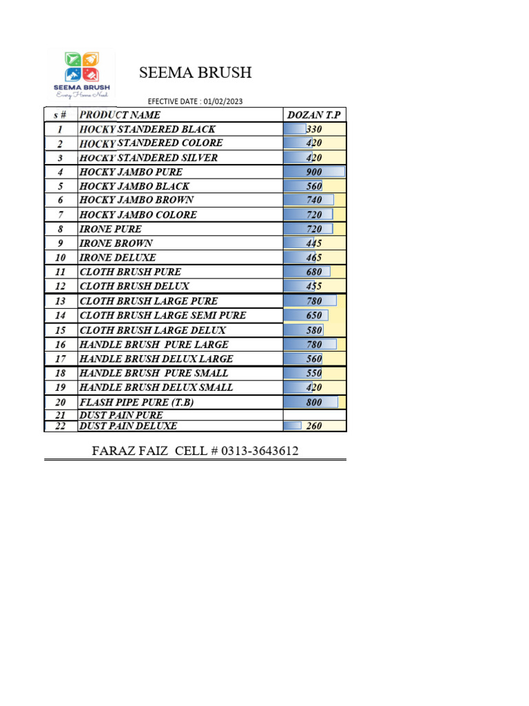 Seema Brush Rate List | PDF