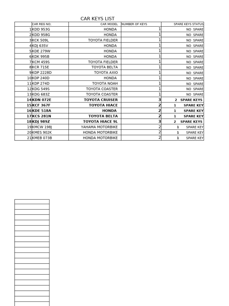 Car Keys List | PDF | Motor Vehicle | Automotive Industry