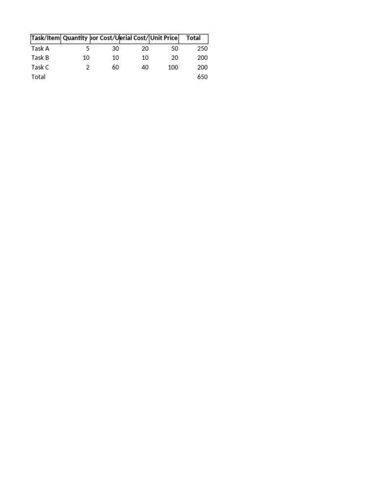 Intermediate Project Pricing | PDF