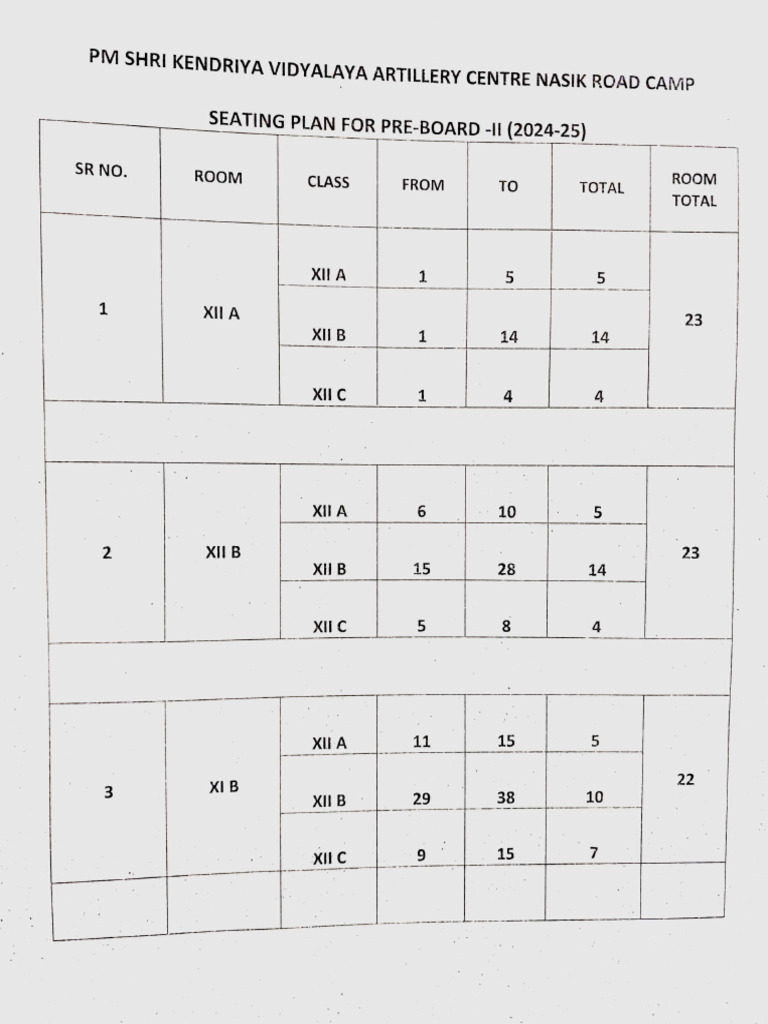 Seating Arrangement PB-II 2024-25 | PDF