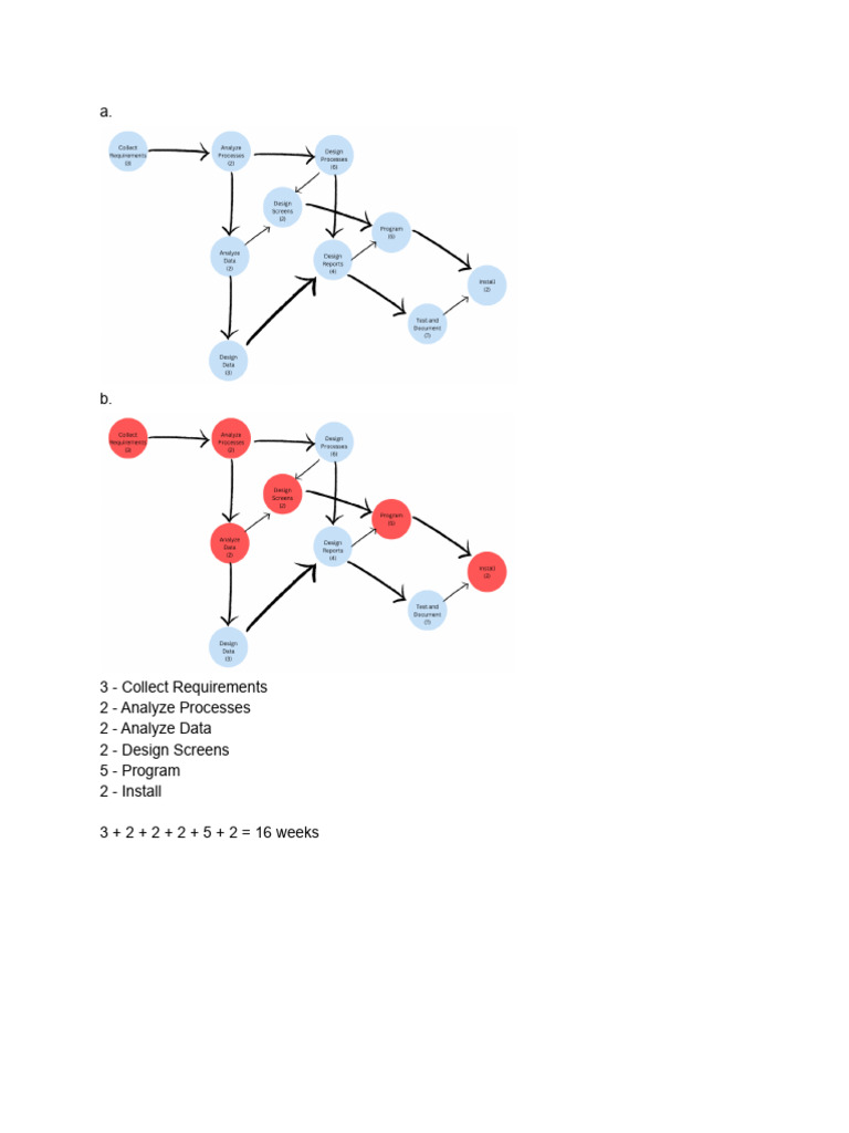 Soal 1 - Network Diagram | PDF