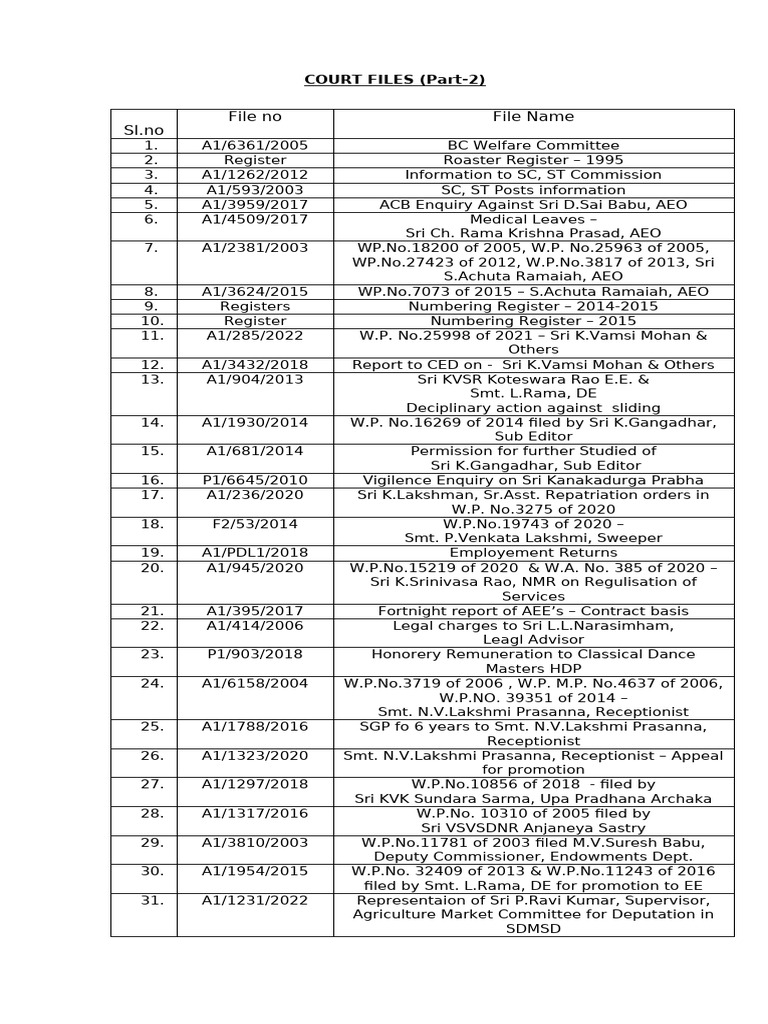 COURT FILES Charge List | PDF