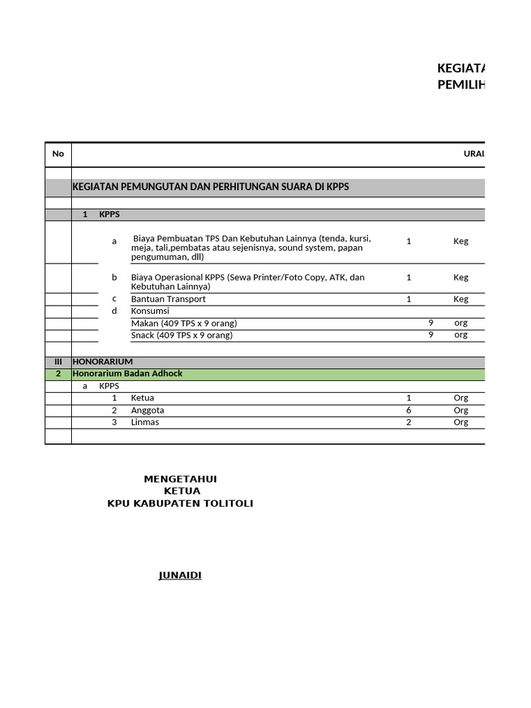 Op Kpps Yang Disalurkan | PDF