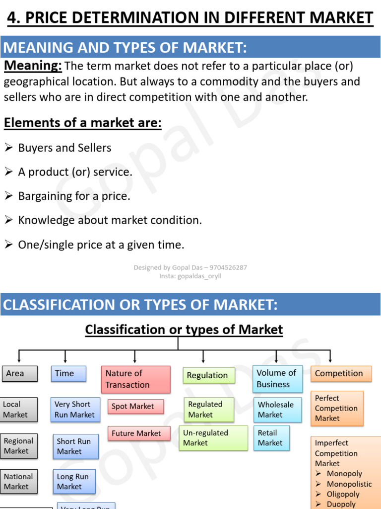 Price Determination in Different Market | PDF | Monopoly | Price ...