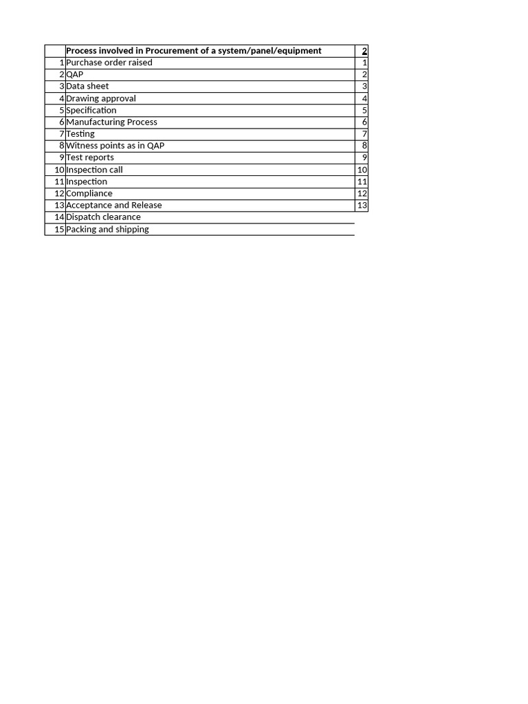 QA Checklists | PDF | Electricity | Electrical Engineering
