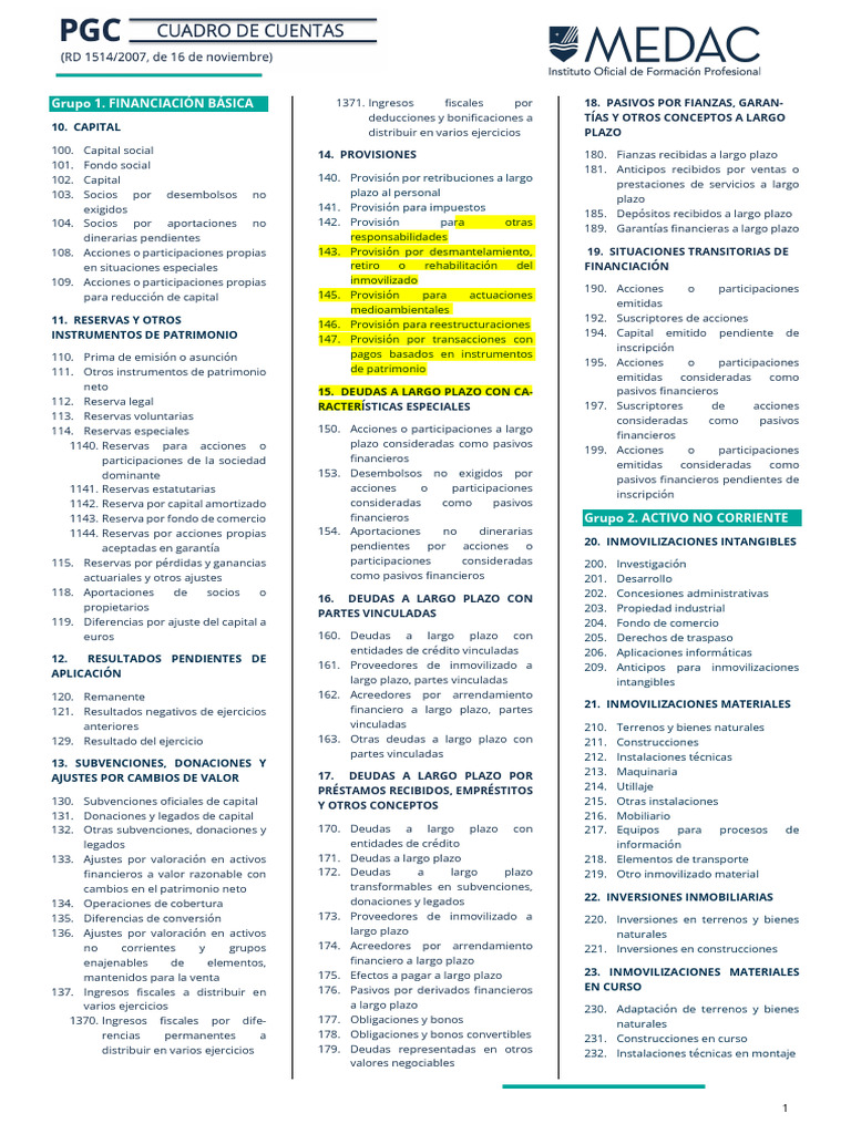 Cuadro de cuentas PGC - MEDAC | PDF | Deuda | Dividendo
