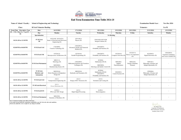 Engineering-and-Technology-Trimester-Backlog | PDF | Engineering | Calculus