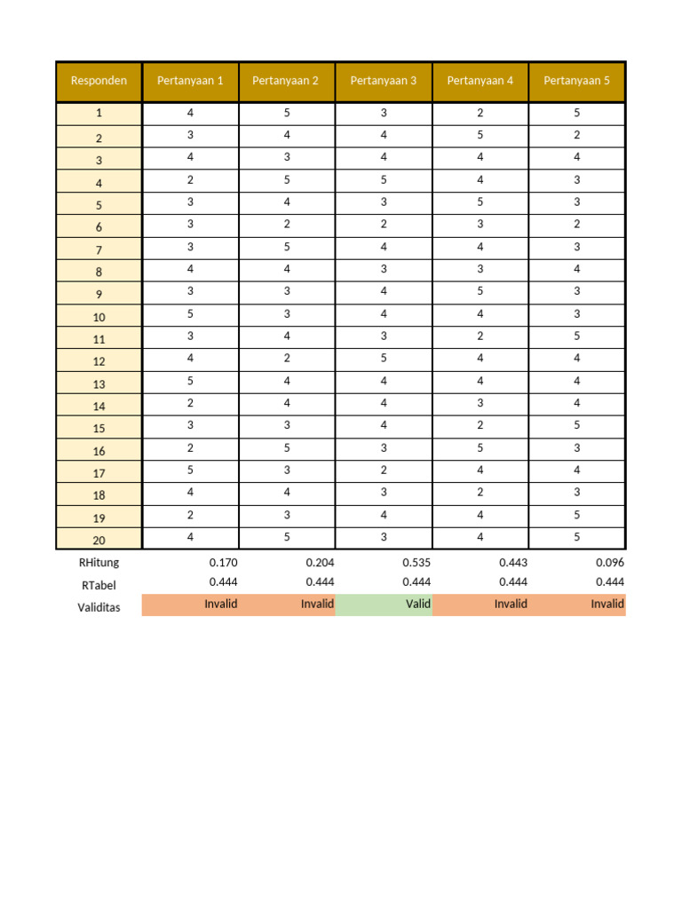 Uji Validitas & Uji Reabilitas | PDF