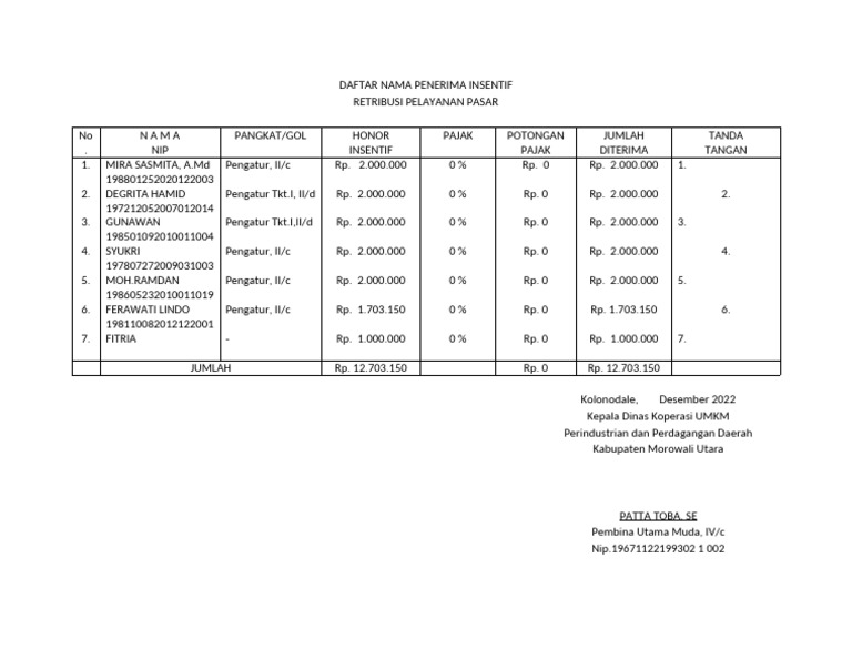 Daftar Nama Penerima Insentif | PDF