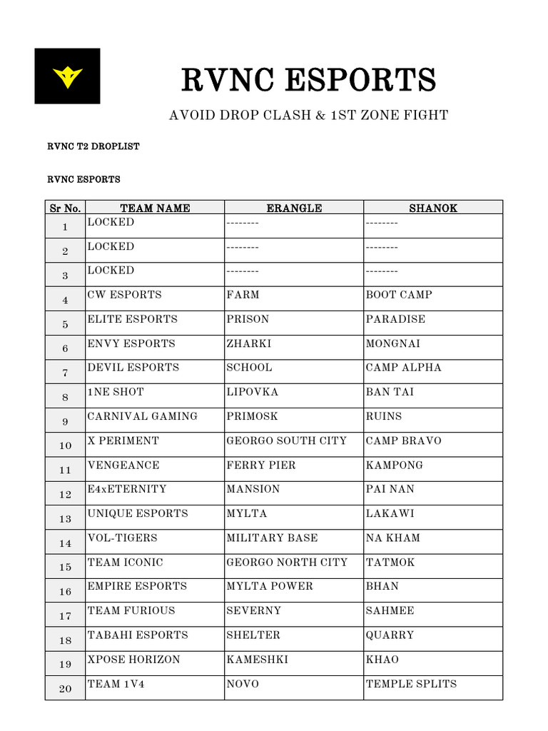 RVNC Esports | PDF