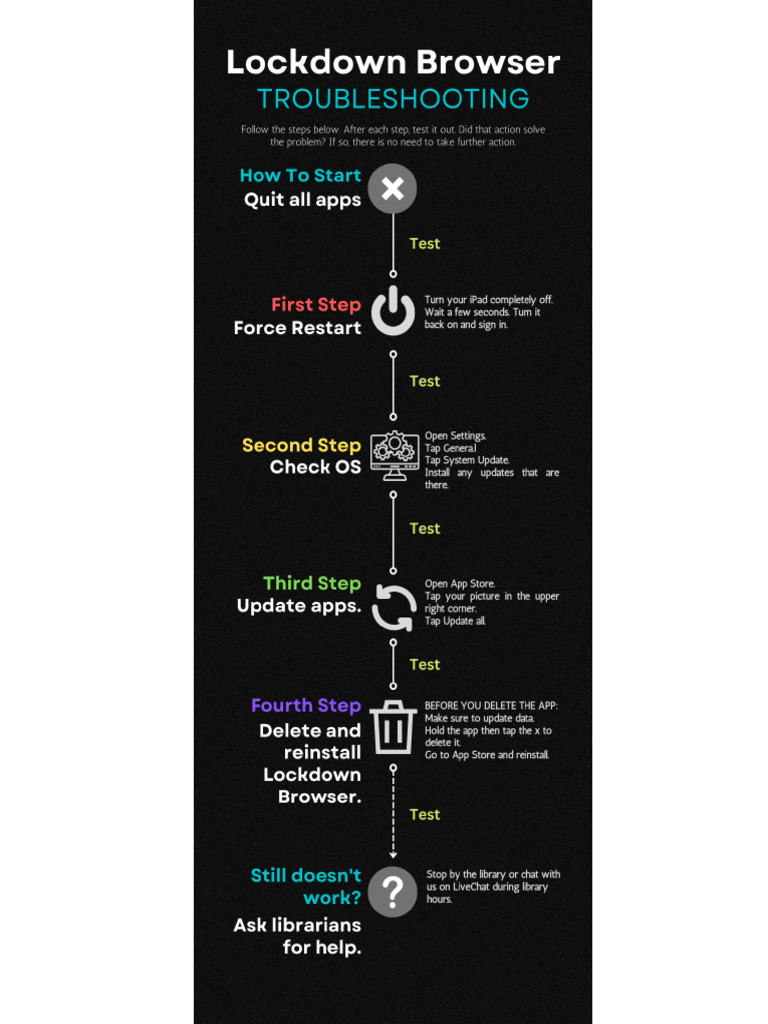 Lockdown Browser Troubleshooting Tips | PDF