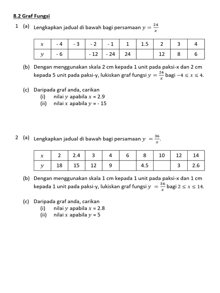 T2 Graf Fungsi | PDF