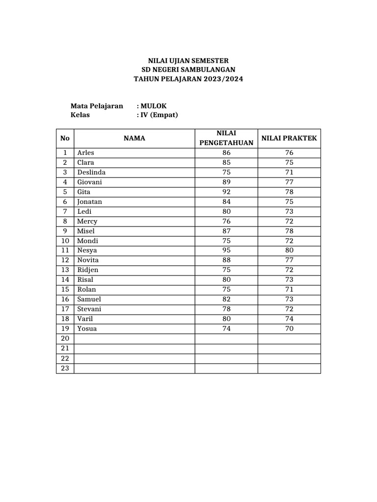 Nilai Ujian Semester Kelas I (Satu) | PDF