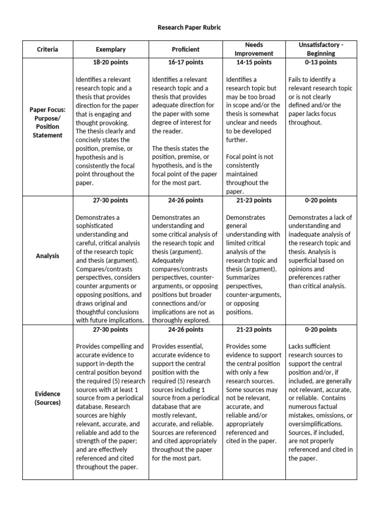 MG5410 Research Paper Rubric(3) | PDF | Apa Style | Argument