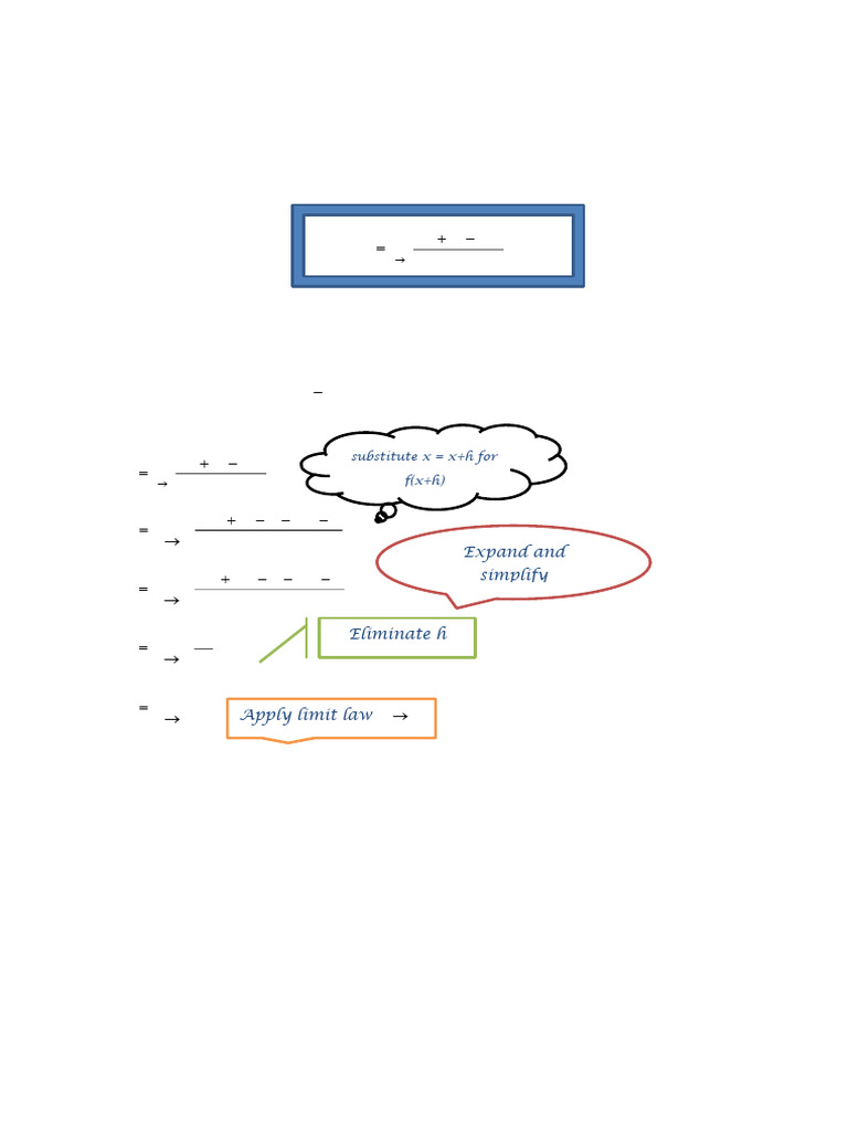 2.2 First Principle of Derivatives Page | PDF