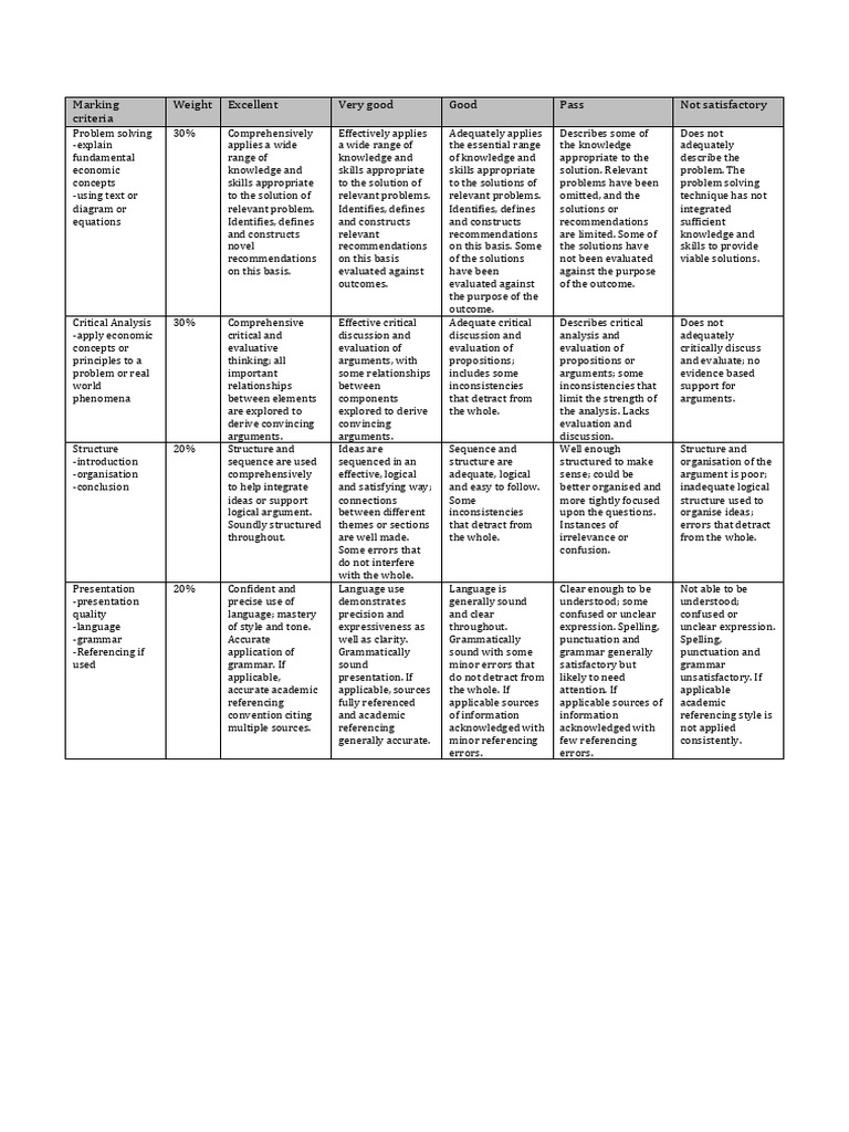 Marking Rubric Writing Assignment | PDF | Argument | Grammar