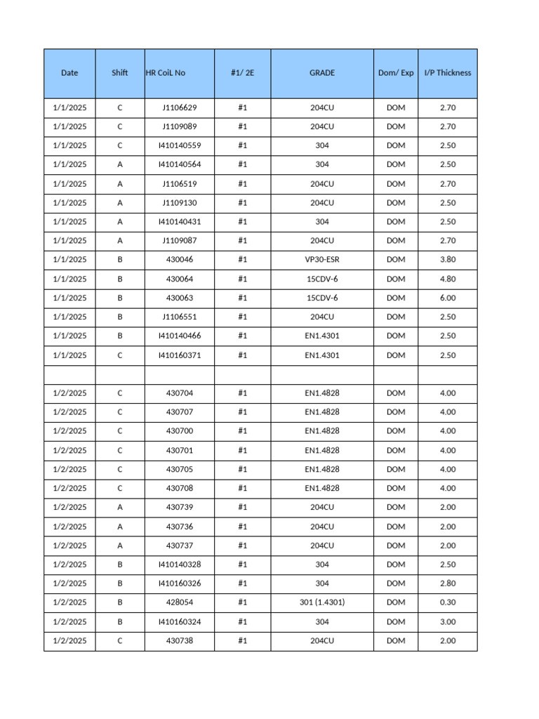 Z4 Variance Report JAN-2025 | PDF