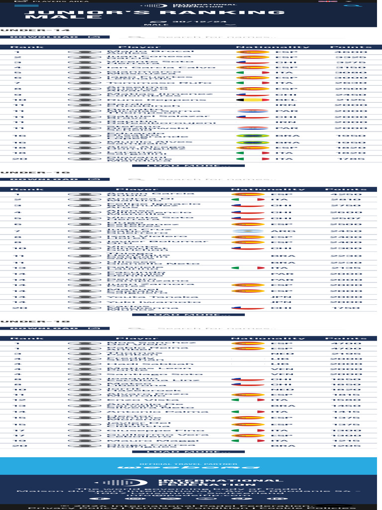 FIP Junior Male Rankings 2024 | PDF