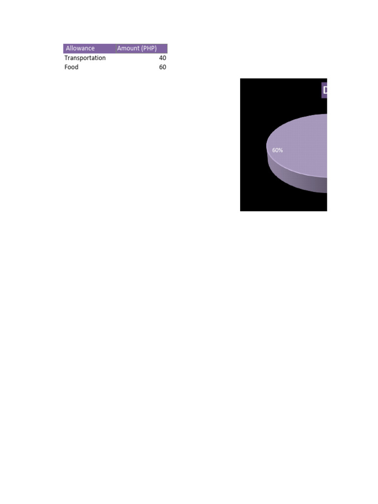 Allowance Pie Chart | PDF