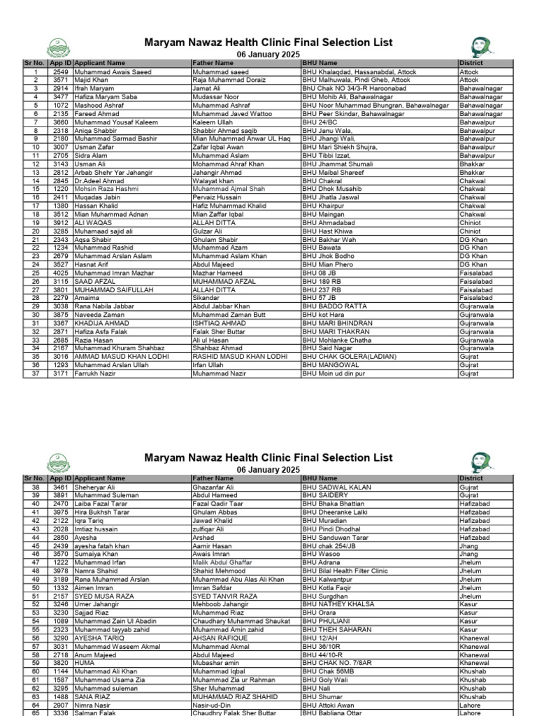 MNHC Phase 3 Final Selection List | PDF