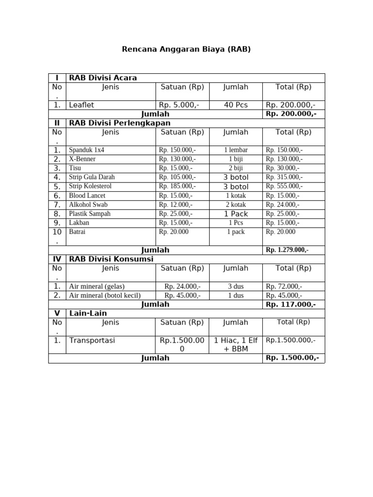 Rencana Anggaran Biaya Lengkap | PDF