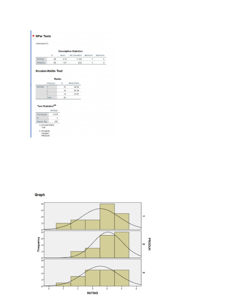Christian, Rosid, Bella | PDF