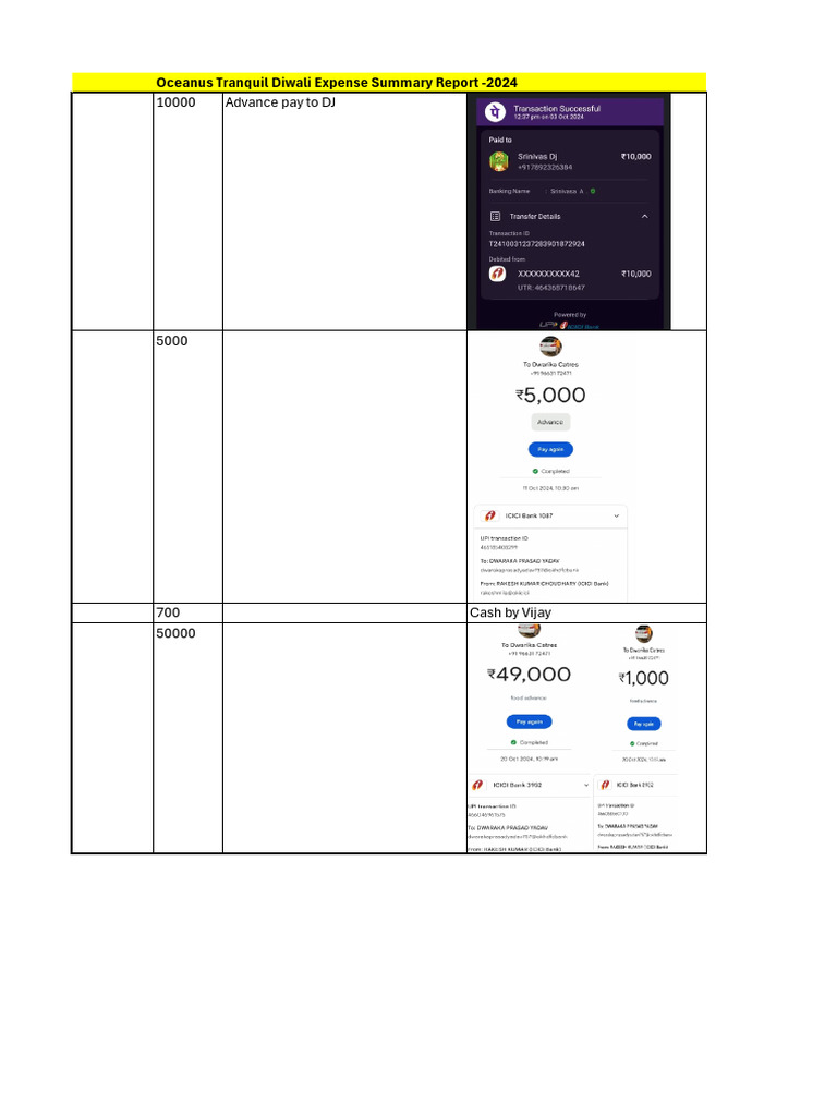 Oceanus Tranquil Diwali Expense Report | PDF