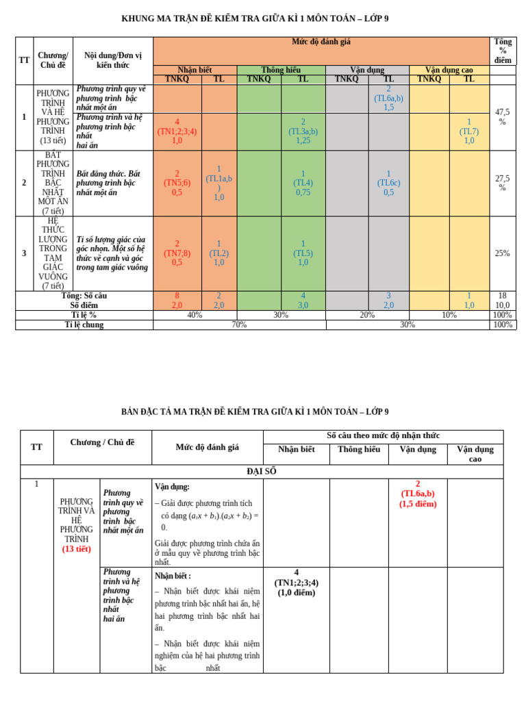 De Thi gk1 Toan 9 CTST de 1 | PDF