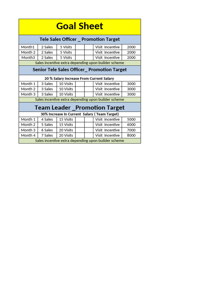 Goal Sheet | PDF
