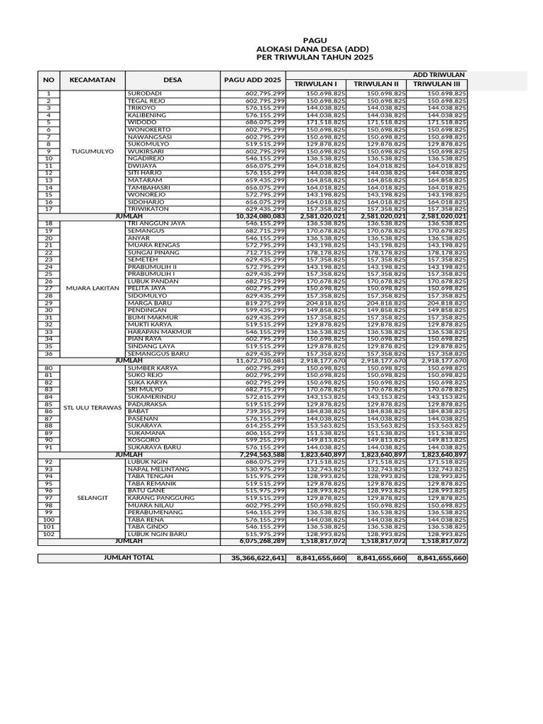 Rencana Pagu ADD PerTriwulan 4 K25 | PDF