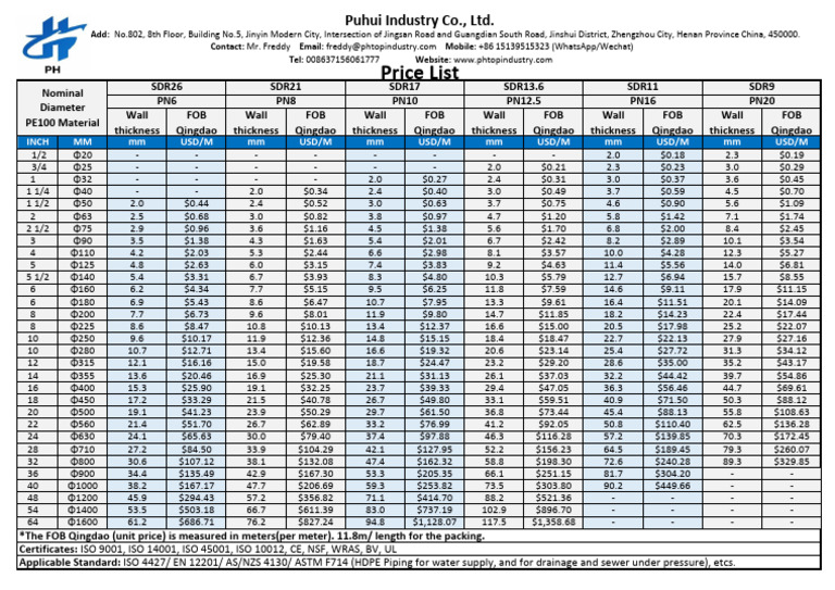 Puhui Industry HDPE Pipe Price List | PDF | Building Engineering ...