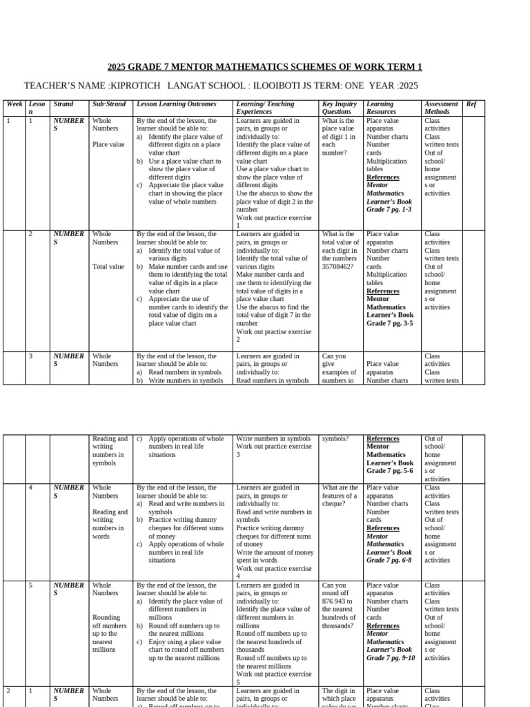 2024-grade-7-mathematics-schemes-of-work-term-1--mentor (1) (1) | PDF ...