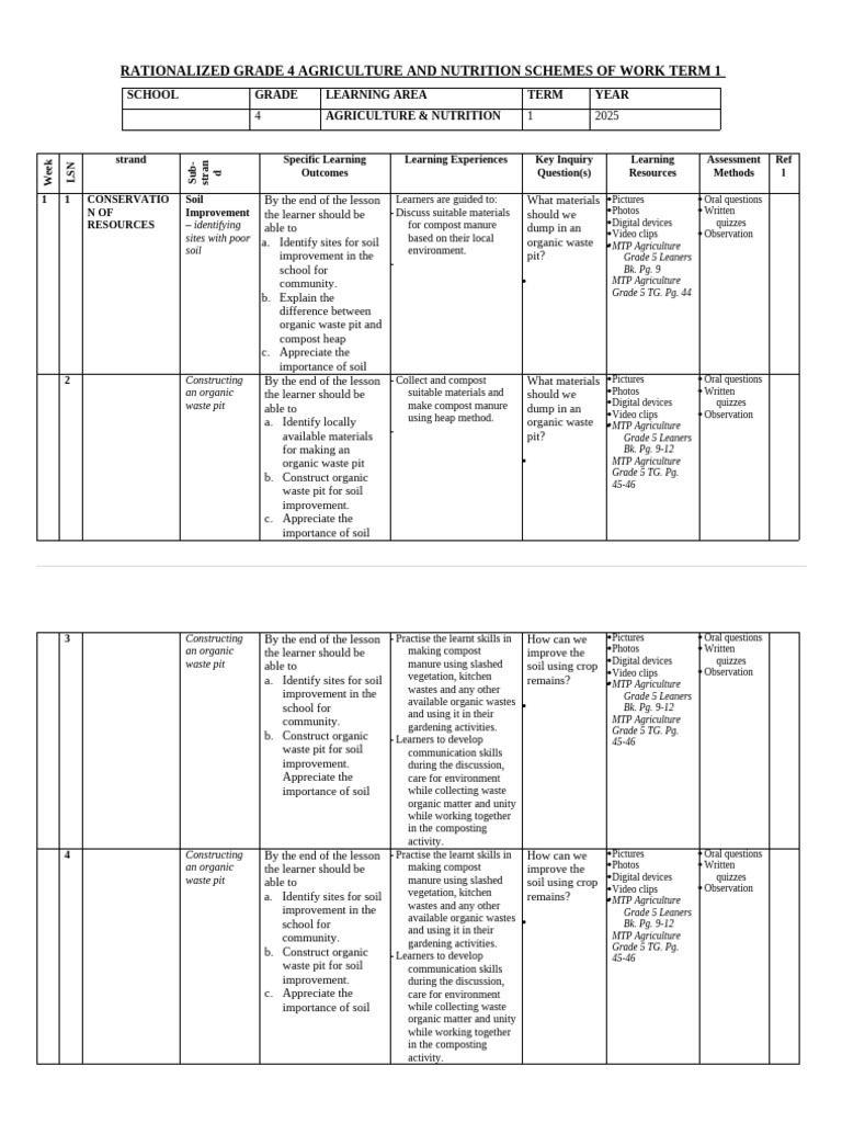 Grade 4 Term 1 Agric and Nutrition Schemes | PDF | Compost | Agriculture