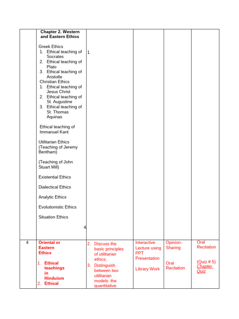 Chapter 2 Ethics | PDF