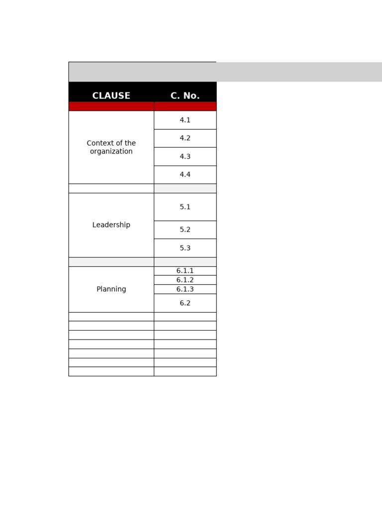 GAP Check List | PDF