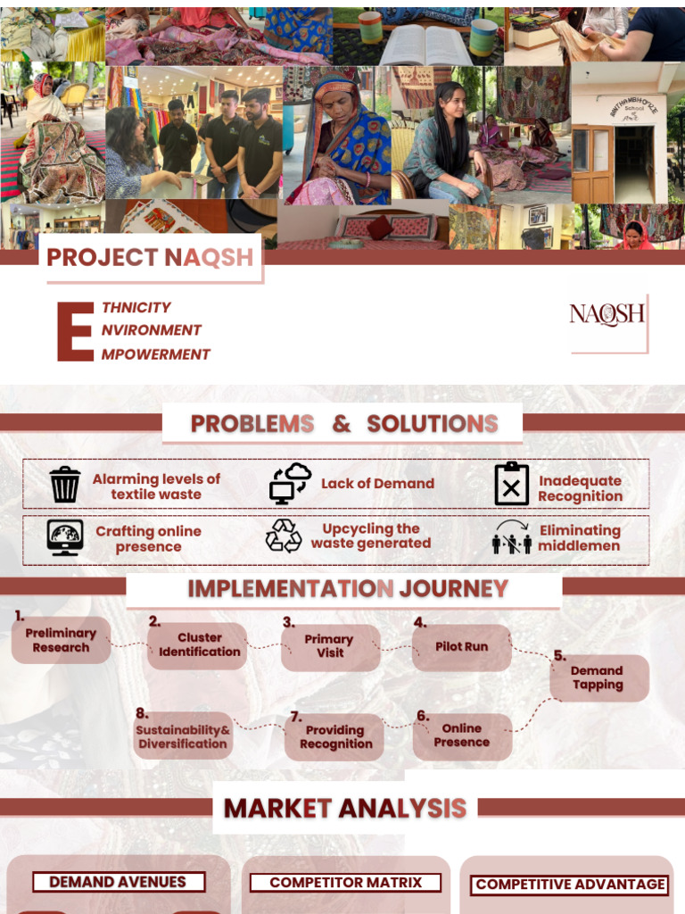 66f82e979a990_naqsh_pitch_deck | PDF | Marketing | Business Economics