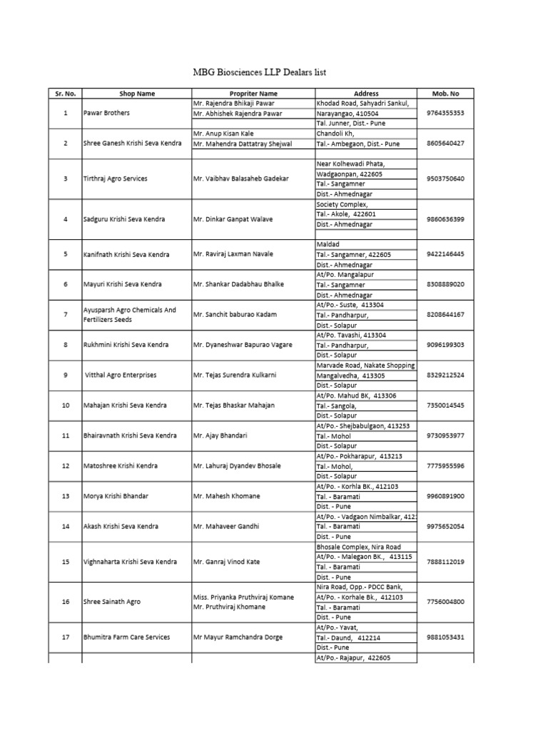 Krushi Seva Dealers - List | PDF