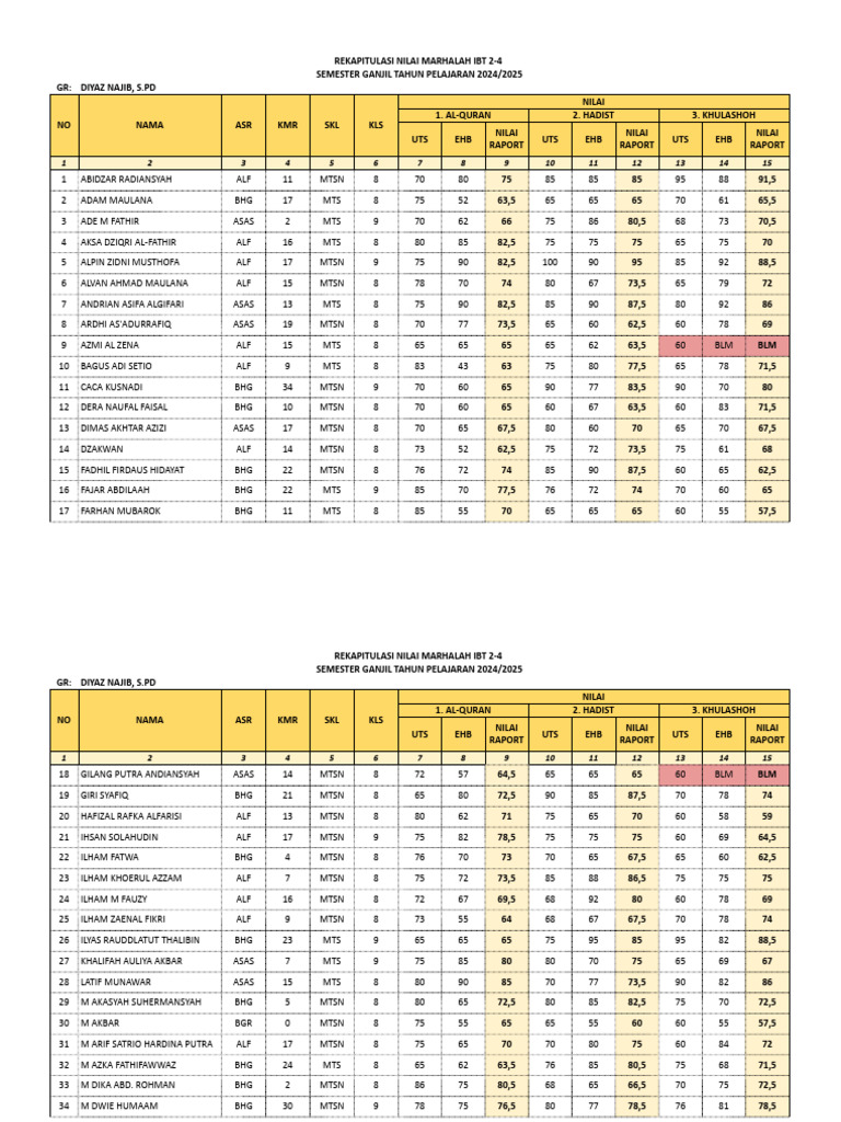 NILAI IBT 2-4 -SUBUH | PDF