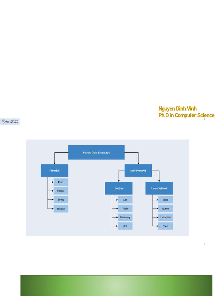 Python Data Structures: Tuples, Sets, Dictionaries | PDF | Computer Programming | Applied ...