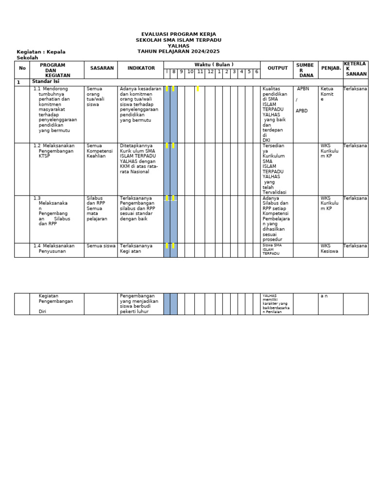 NEW Dokumen Evaluasi Program Kerja Sekolah | PDF