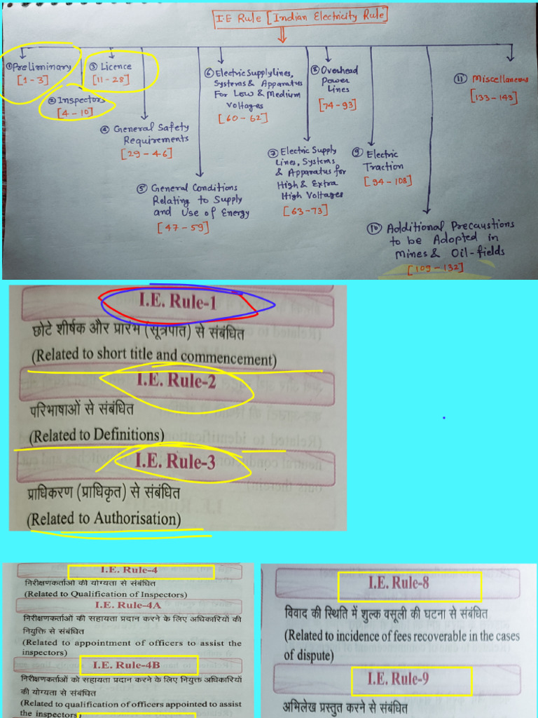 IE RULES -1 | PDF