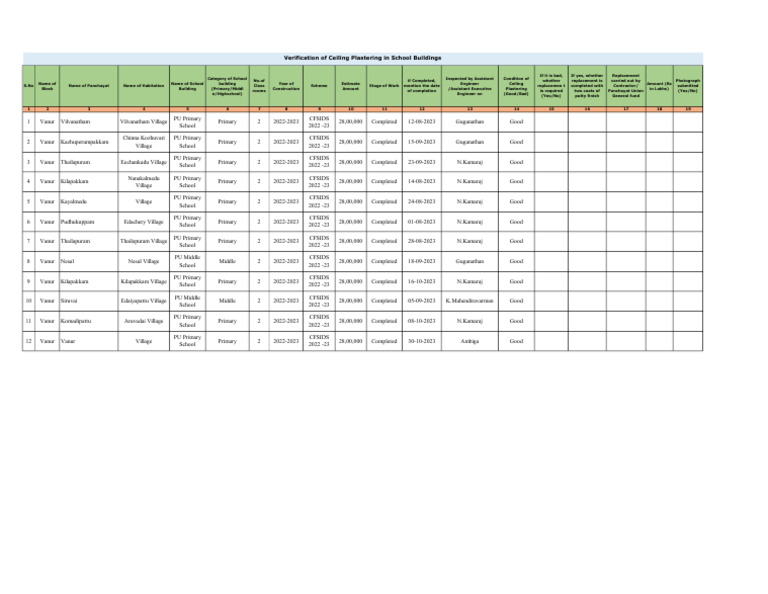 Ceiling Plastering Rectification Report | PDF