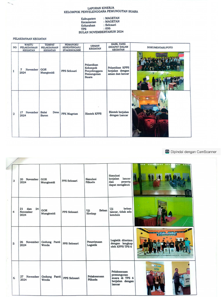Lapkin TPS 6 | PDF