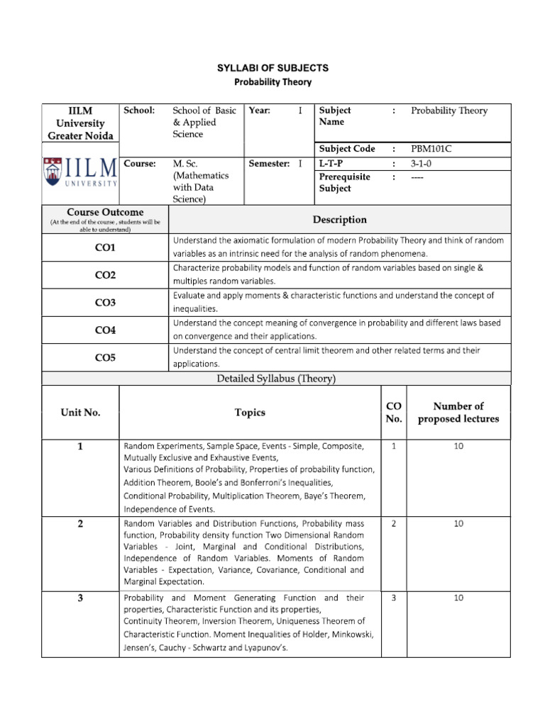 M. Sc. Mathematics With DS Syllabus Sem-1 | PDF