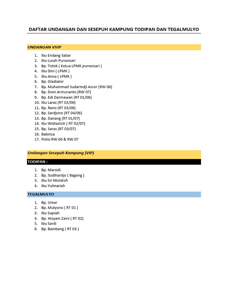 Daftar Undangan Dan Sesepuh Kampung Todipan Dan Tegalmulyo | PDF