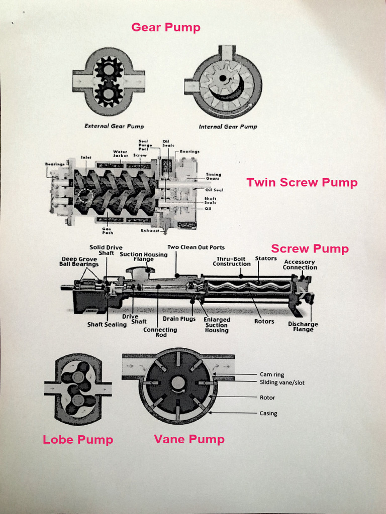 Lec1 | PDF | Pump | Mechanical Engineering