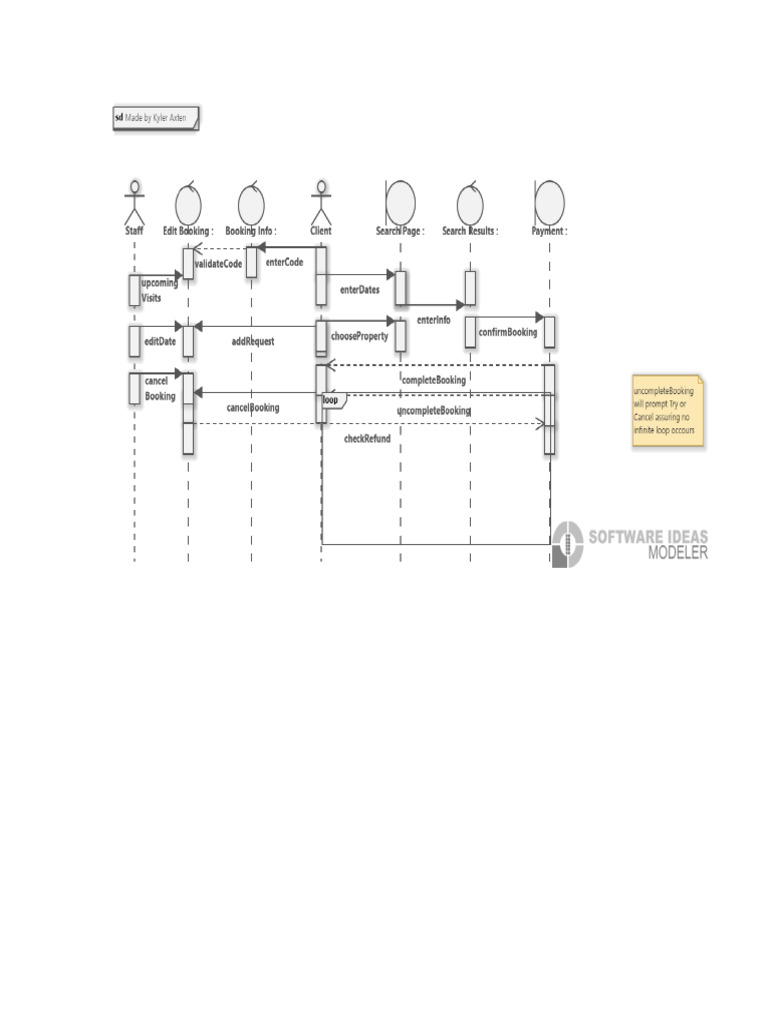 Hotel Sequence Diagram | PDF